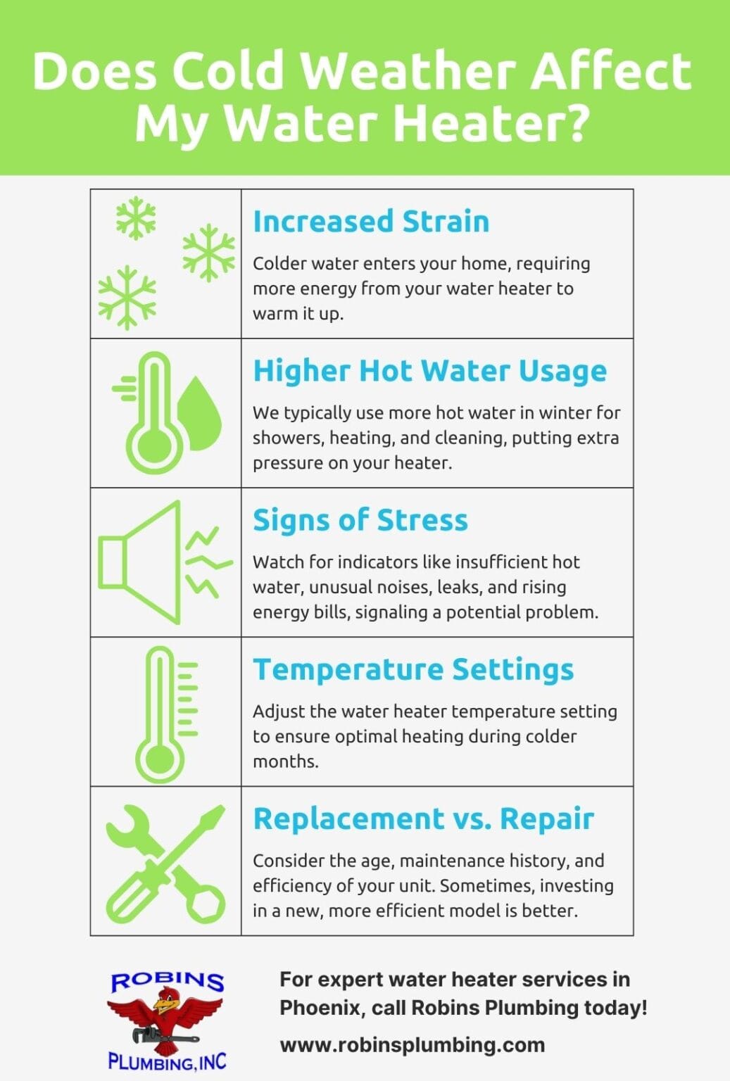 Does cold weather affect my water heater - Robins Plumbing, Inc.