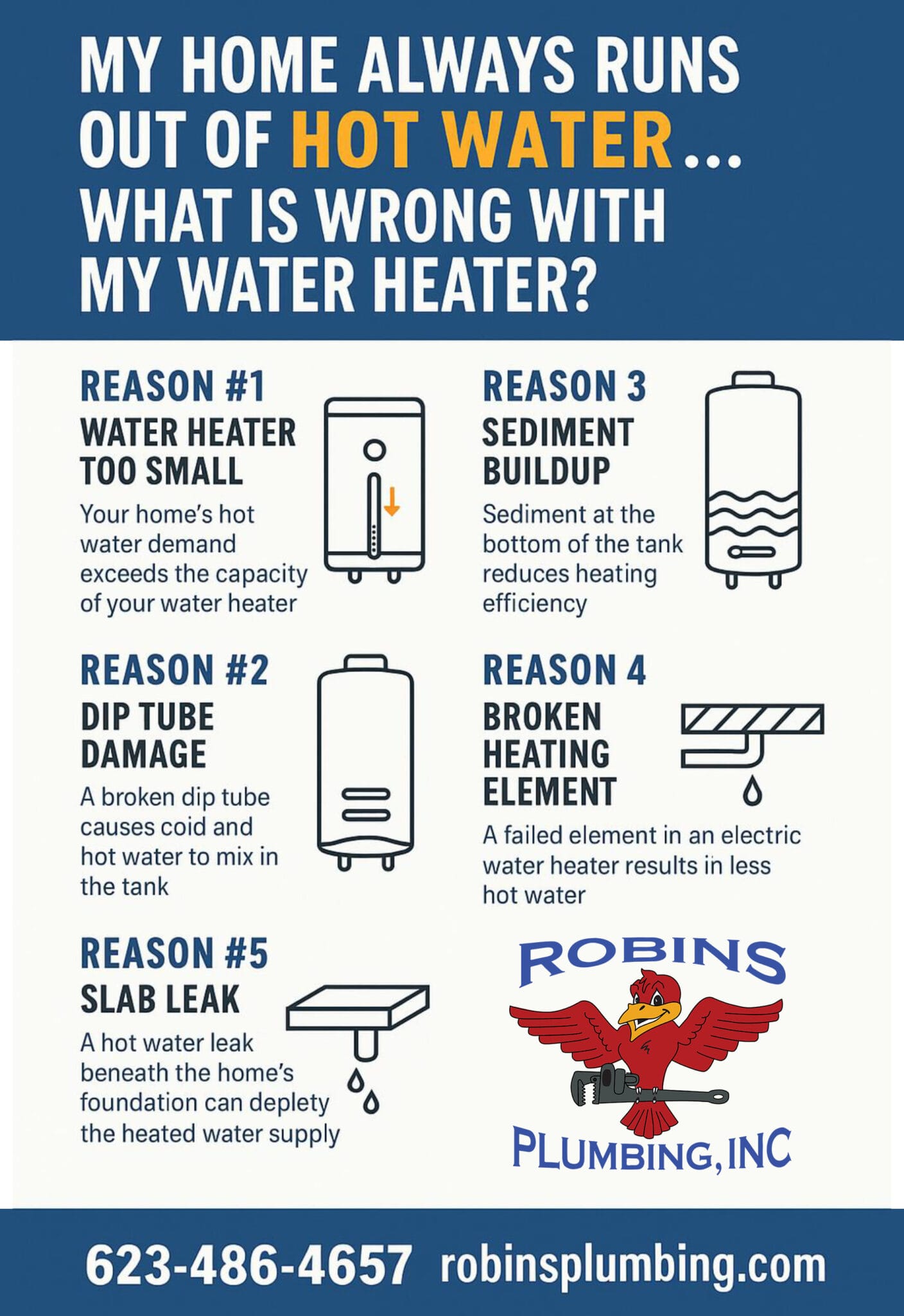 My Home Always Runs Out of Hot Water - Robins Plumbing, Inc.